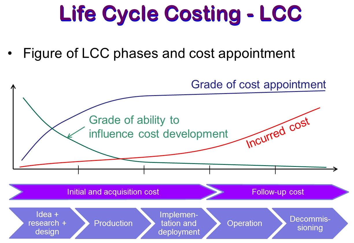 هزینه چرخه عمرLife-Cycle Cost (LCC) در صنعت دریانوردی (قسمت دوم)